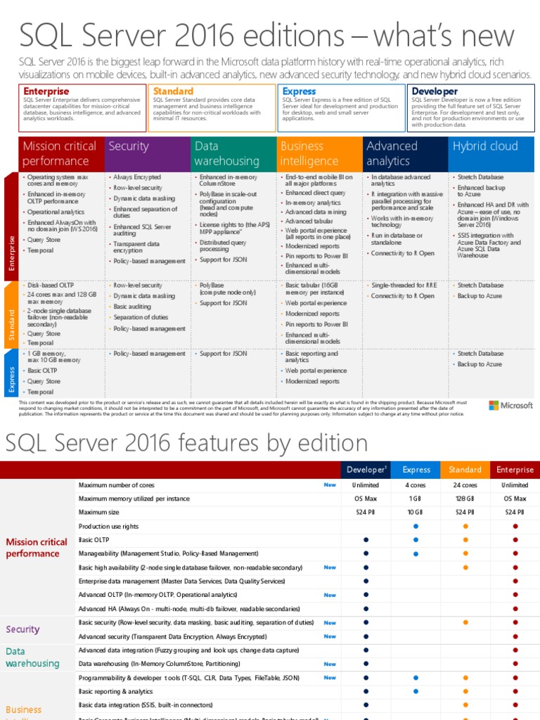 SQL Server 2016 Editions Datasheet | PDF | Microsoft Sql Server ...