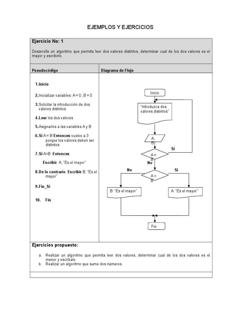 Ejemplos y Ejercicios de Algoritmos-Examen | PDF | Algoritmos ...