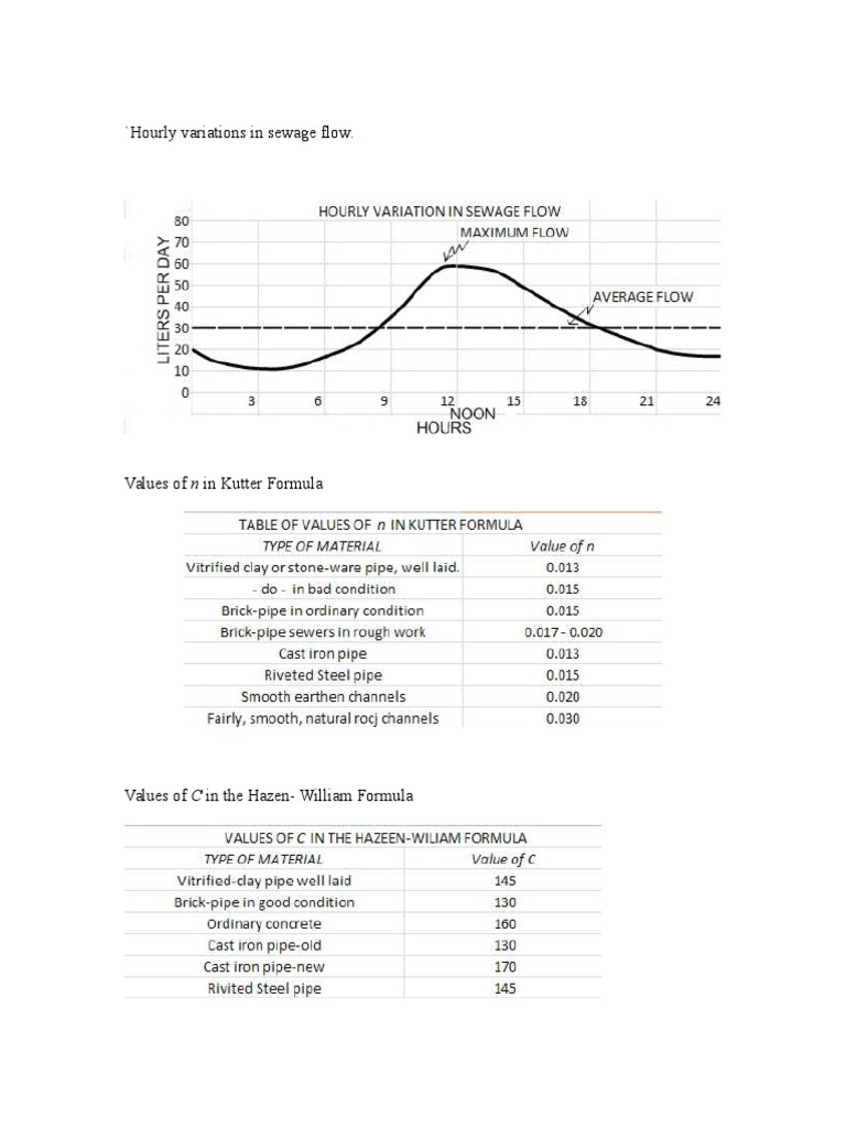 Sewer Flow Dynamics and Impermeability Factors | PDF