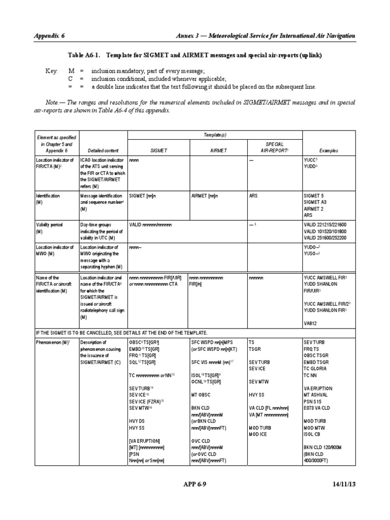 Sigmet Airmet Template | PDF | Cloud | Physical Geography