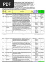 CPCS 2 Salary Table for GOCC 2025 | PDF | Executive Officer | Technical ...