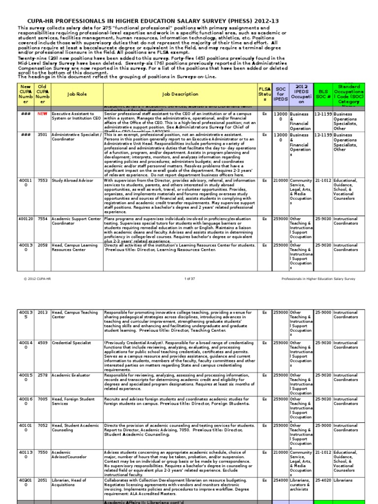 Professionals Survey Job Descriptions | Archivist | Librarian