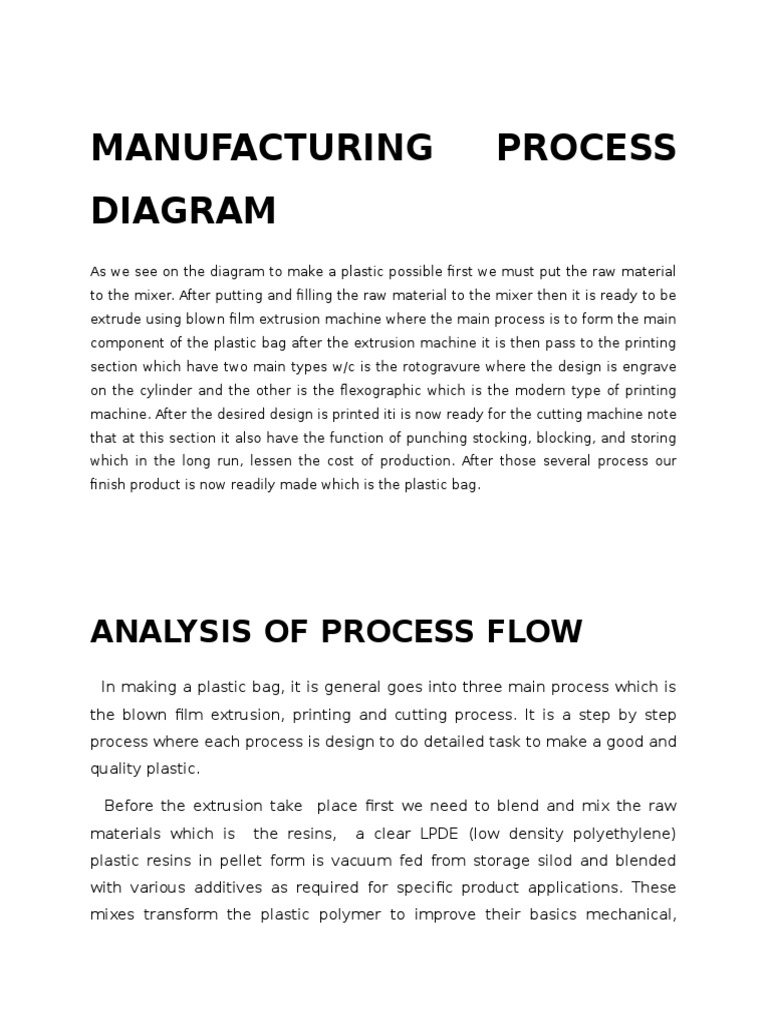 Manufacturing Process Diagram | PDF | Extrusion | Plastic