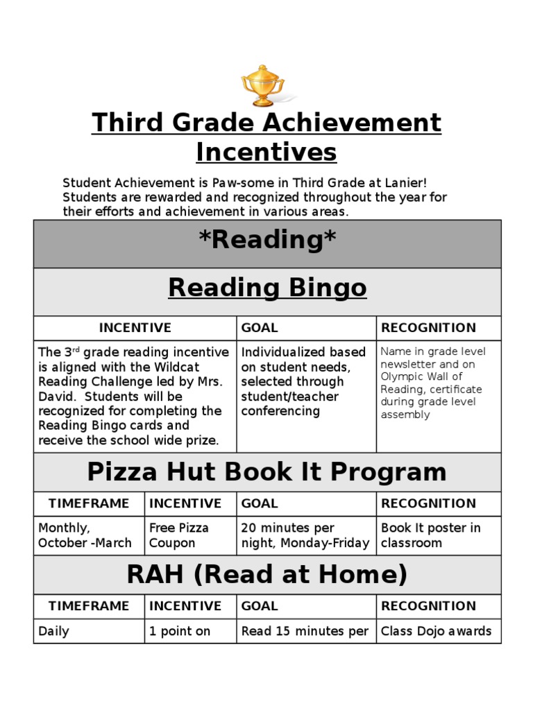 Third Grade Incentives and Achievements | PDF