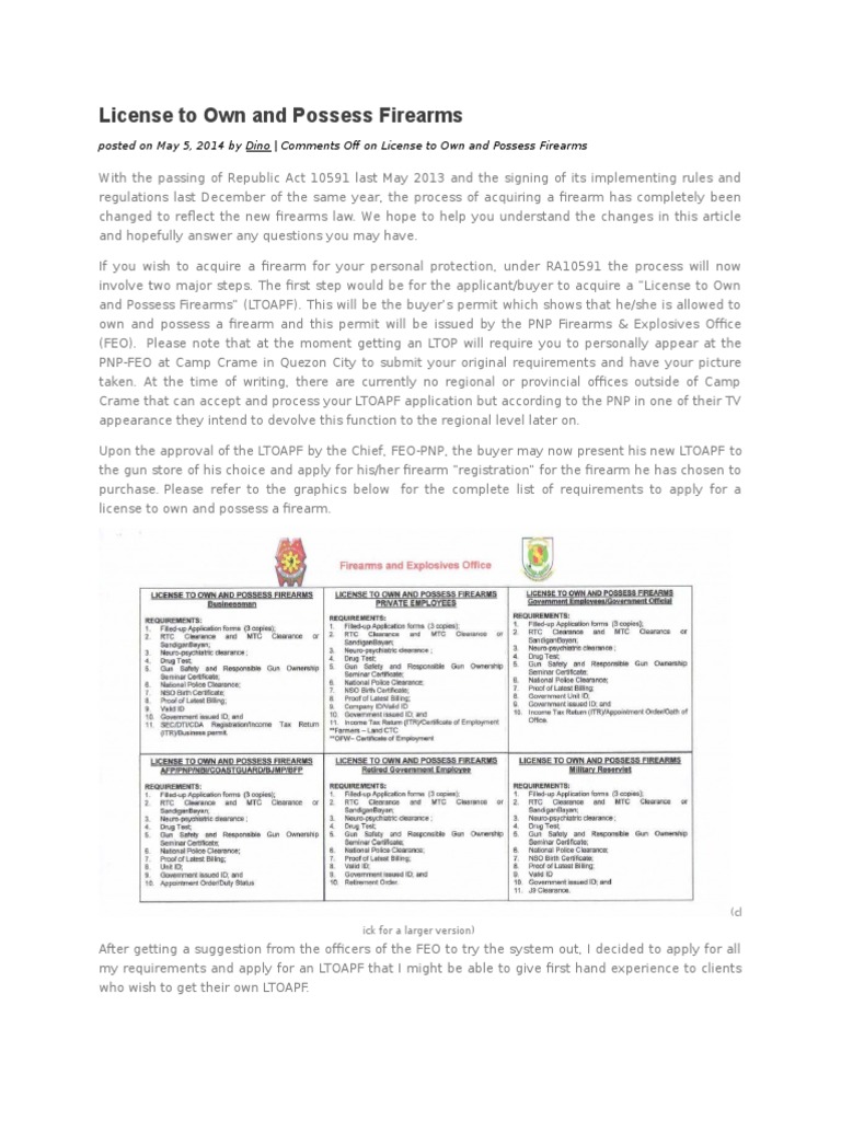 Philippines License to Own and Possess Firearms | Identity Document ...