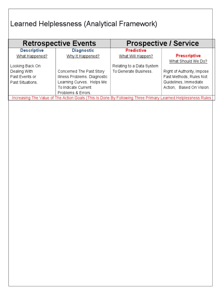 Learned Helplessness (Analytical Framework) | PDF
