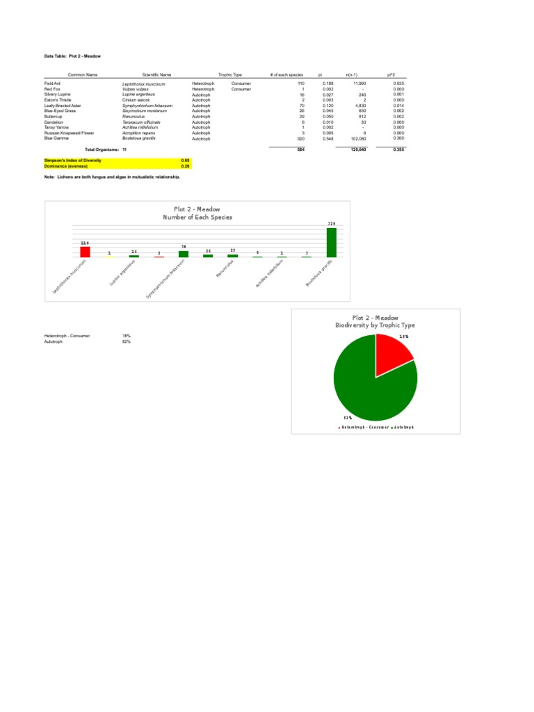 Diveristy Table Plot 2 | PDF