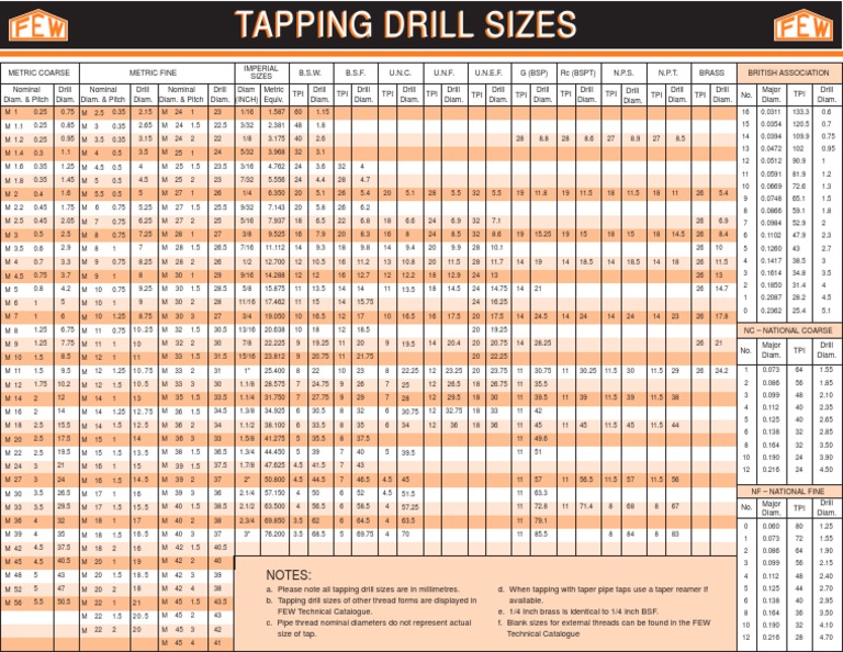 FEW Tapping Drill Sizes | PDF | Cutting | Building Materials