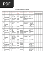 Contact Numbers | PDF | Pakistan