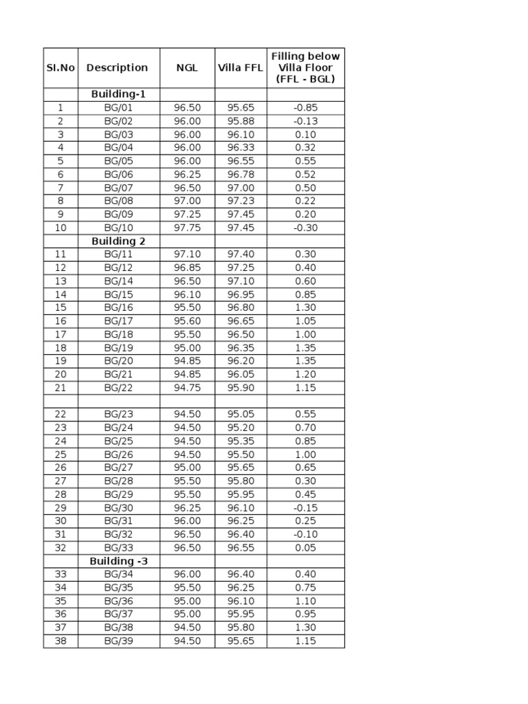 SI - No Description NGL Villa FFL Building-1 Filling Below Villa Floor ...