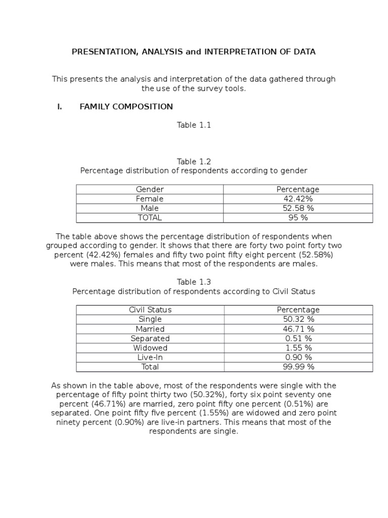 Presentation, Analysis and Interpretation of Data | PDF | Percentage ...