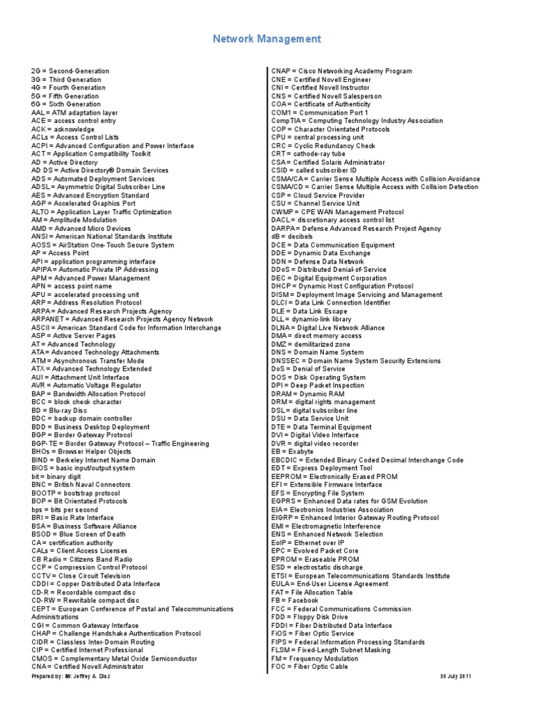Acronyms Network Management 2015 NGL 2016VII28 | PDF | Wireless Lan ...