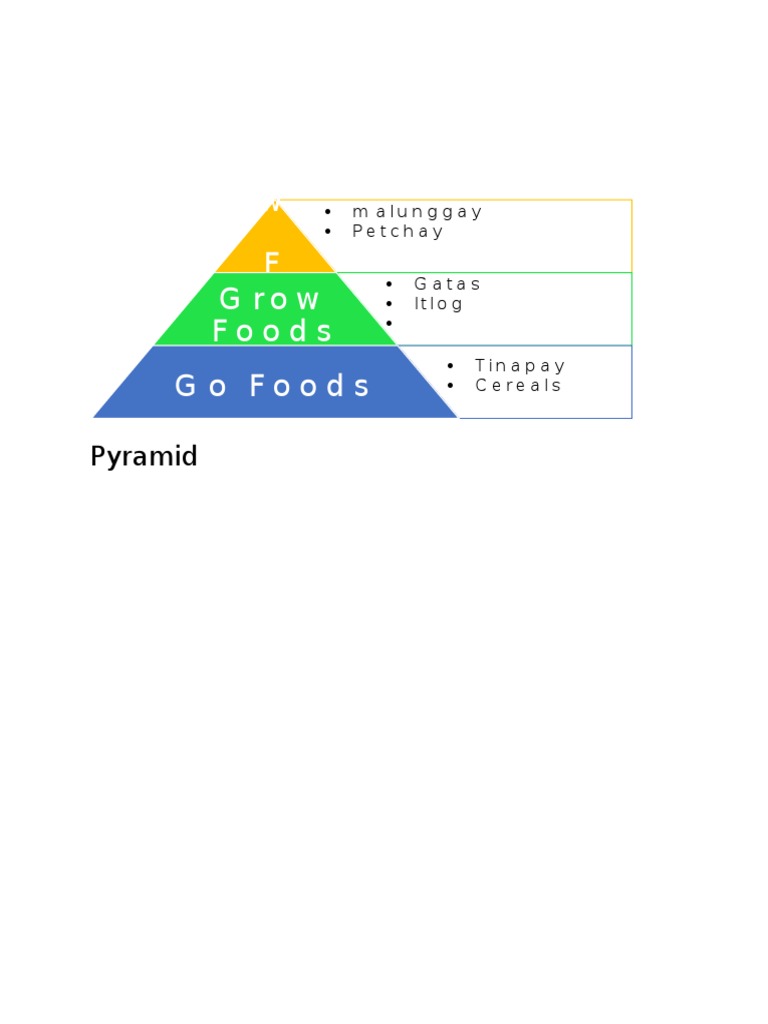 G L o W F o o D S Grow Foods Go Foods: Pyramid | PDF