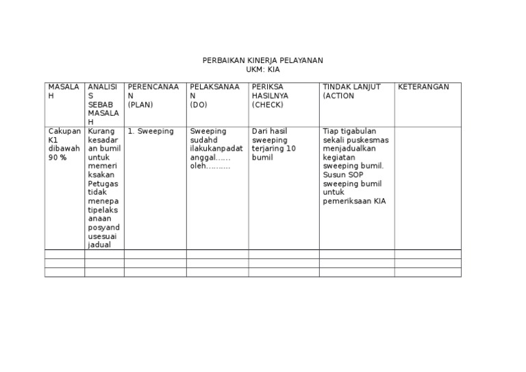 Contoh Pdca Perbaikan Kinerja Pelayanan