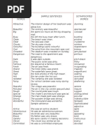 Bombastic Words for SPM Essays | PDF