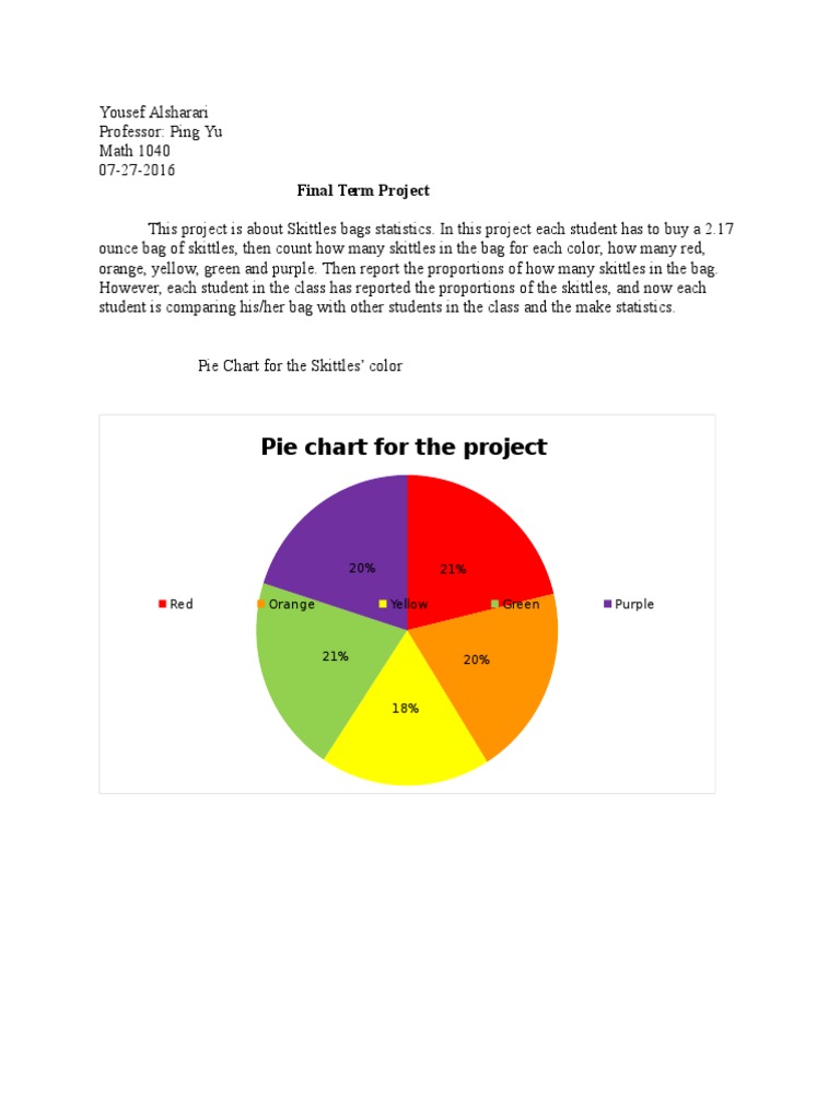 Pie Chart For The Project | PDF | Confidence Interval | Standard Deviation
