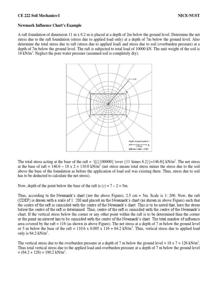 Newmark's Influence Chart Application | PDF