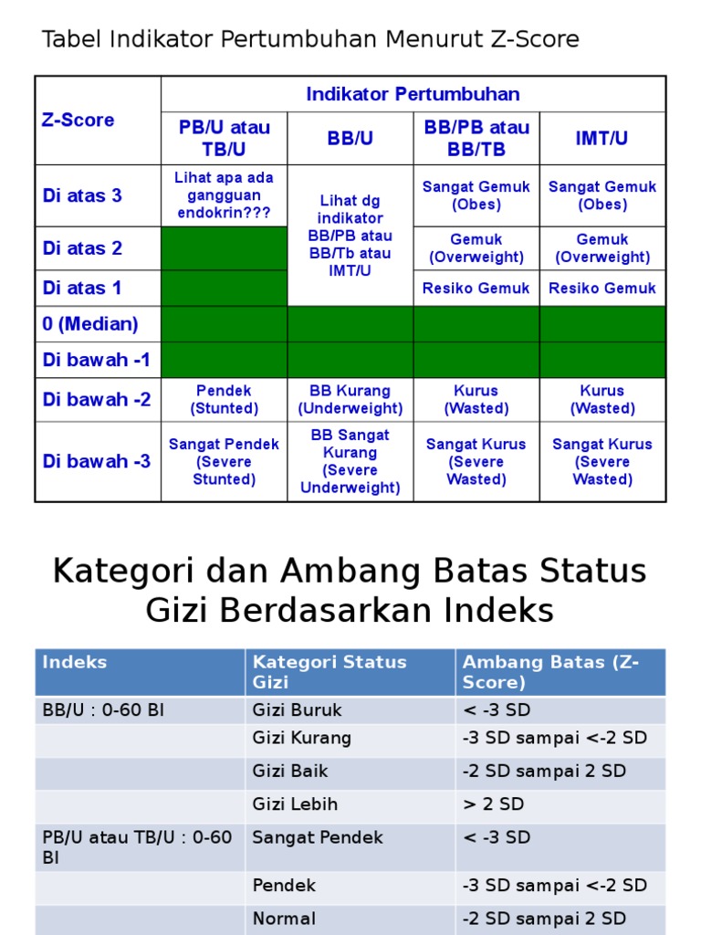 Pedoman Interpretasi Status Gizi Berdasarkan Indeks Pertumbuhan | PDF