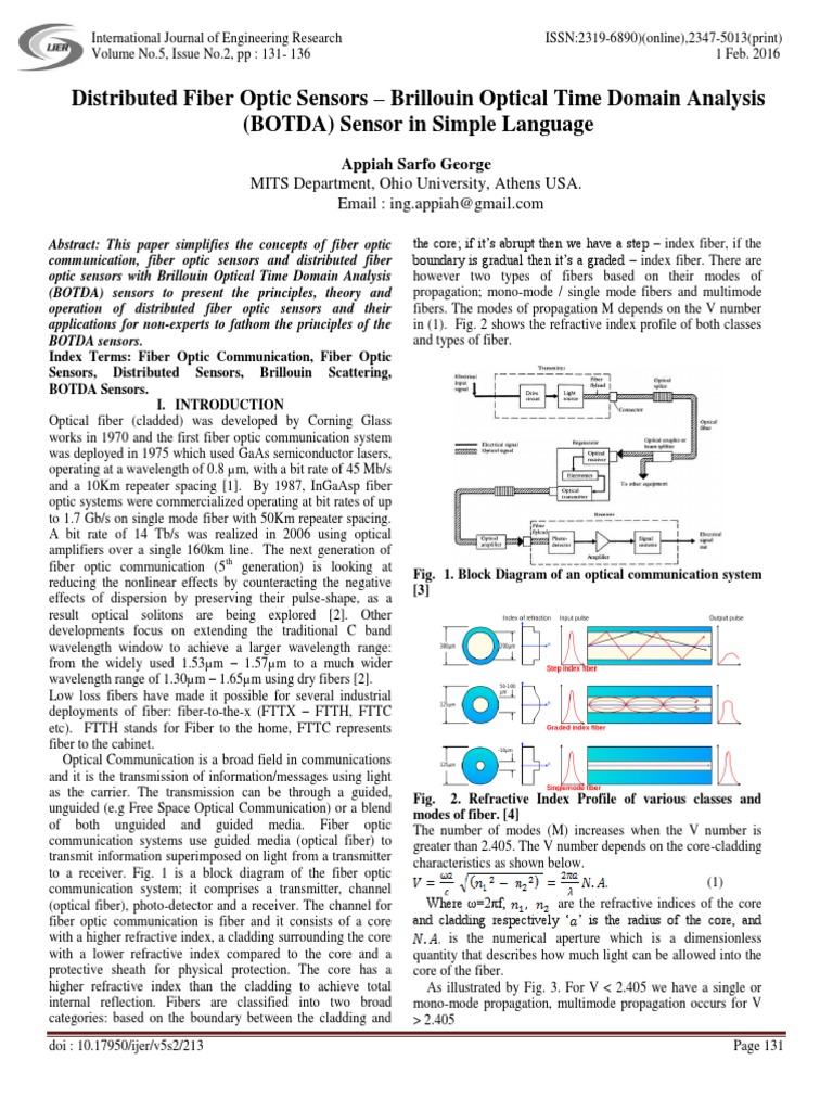 Distributed Fiber Optic Sensors Brillouin Optical Time Domain Analysis Botda Sensor In