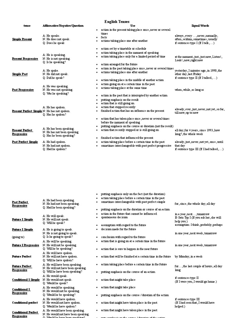 English Tenses Chart | PDF | Grammatical Tense | Perfect (Grammar)