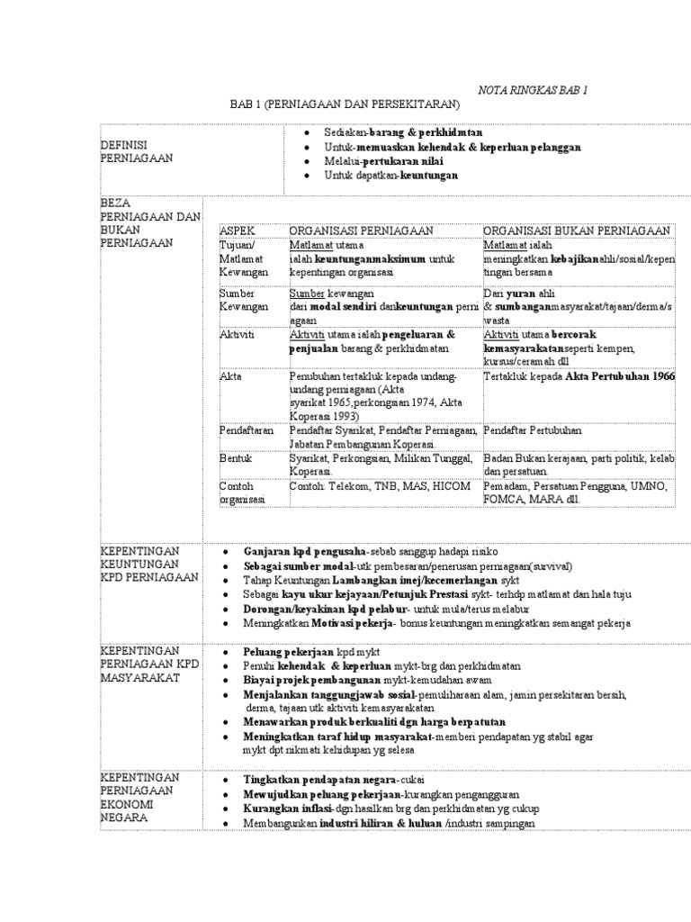 Nota Ringkas Bab 1 | PDF