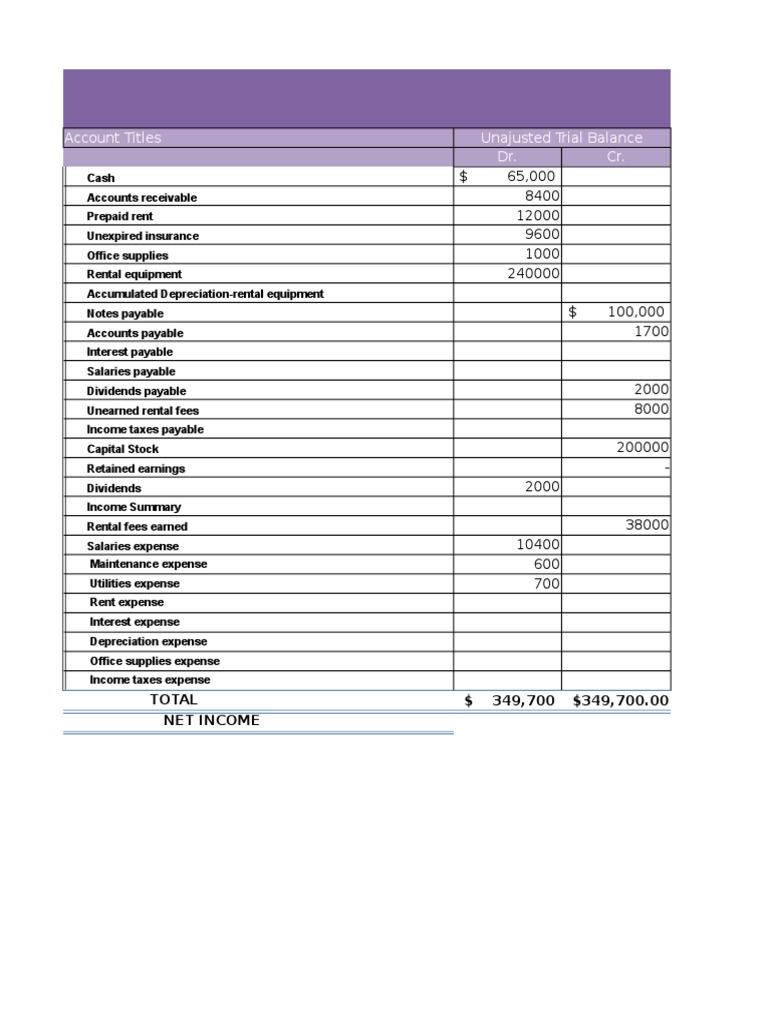 Accounting Cycle I | PDF | Debits And Credits | Retained Earnings