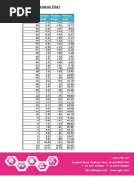 R407c PT Chart | PDF | Vapor | Pressure