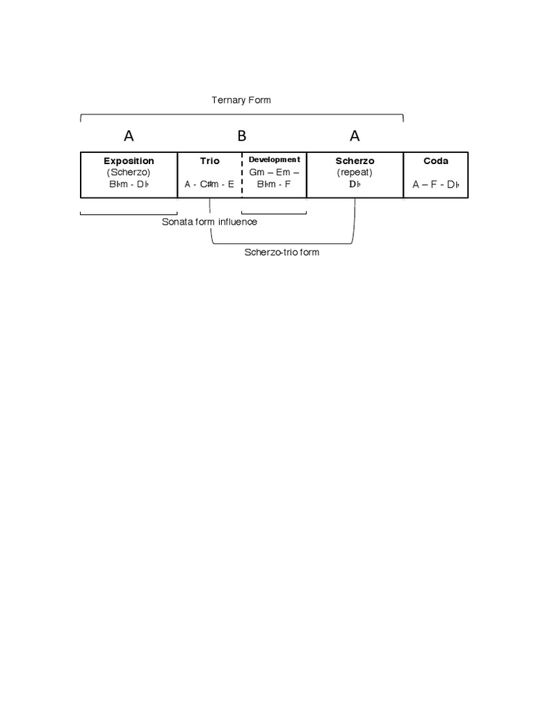 Ternary Form: Exposition Trio Scherzo Coda | PDF