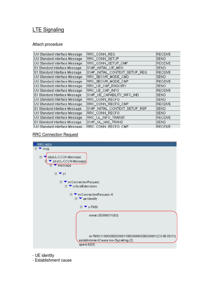 LTE Attach Procedure Overview | PDF