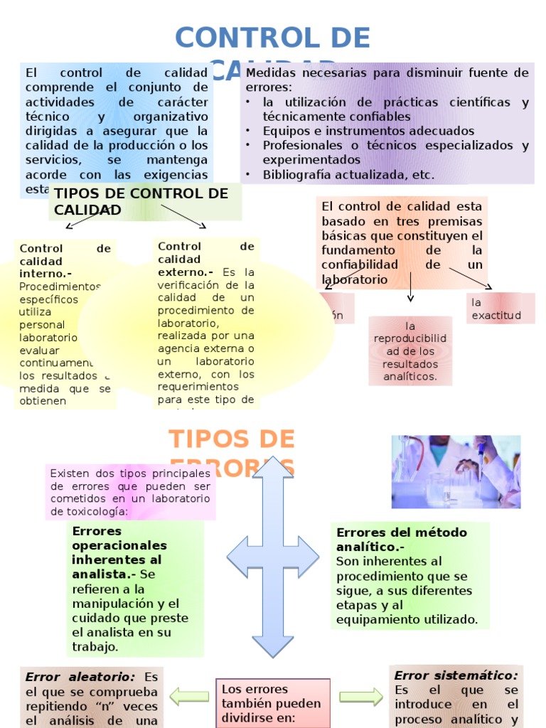 Control de Calidad - Toxicologia | PDF | Laboratorios | Calidad (comercial)