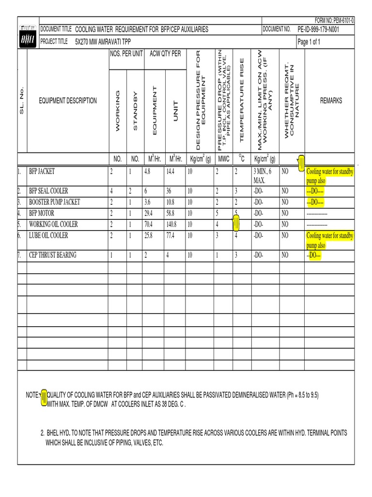 FORM NO: PEM-6101-0. Document Title Document No. Project Title | PDF