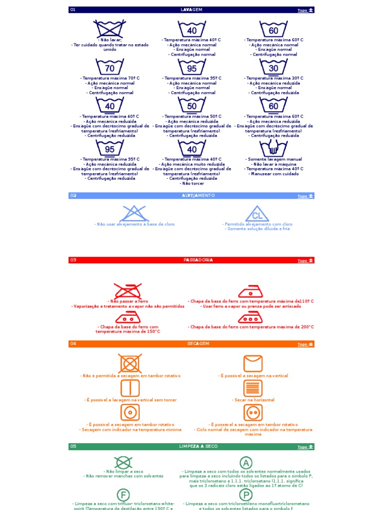 Simbologia Têxtil | Download grátis PDF | Materiais | Física Aplicada e ...
