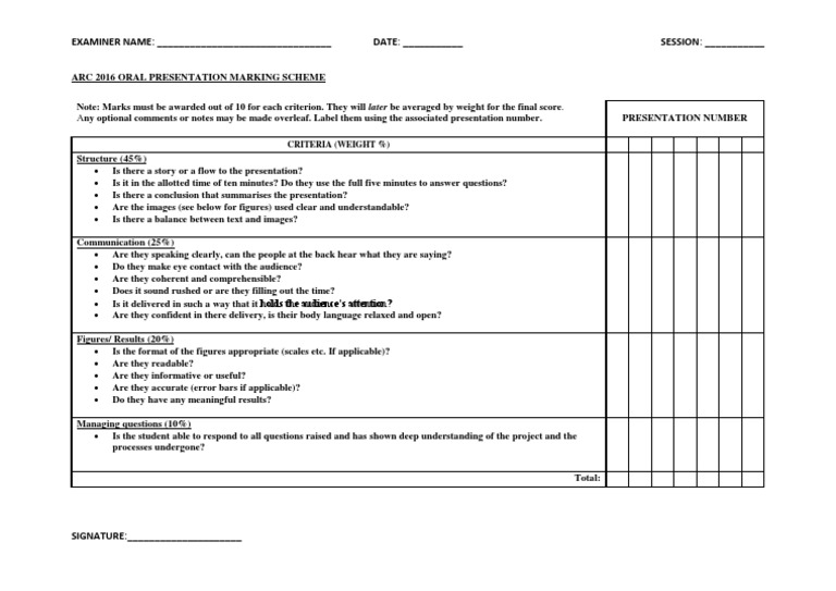 Oral Presentation Marking Scheme | PDF