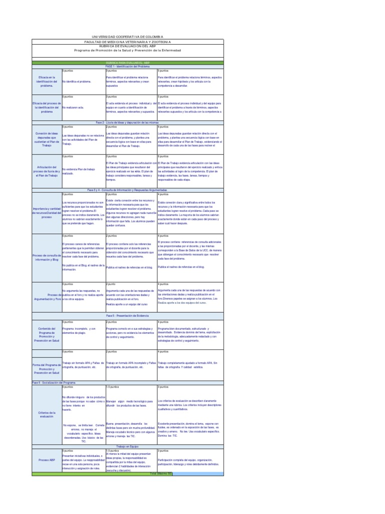 Evaluación del Proceso ABP en Salud | PDF | Blog | Información
