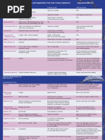 Biocidin Usage Chart | PDF | Dose (Biochemistry) | Chemistry