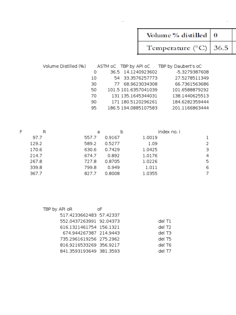 Conversion of ASTM To TBP and EFV | PDF