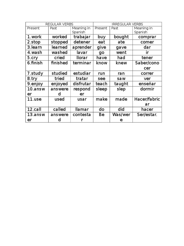 Cuadro de Verbos Que Vamos A Utilizar | PDF