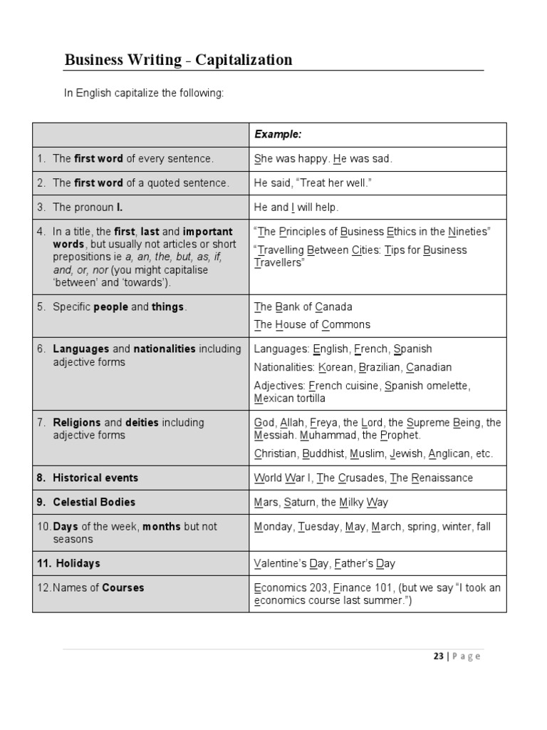 Business English - Capitalization Rules | PDF | English Language | God