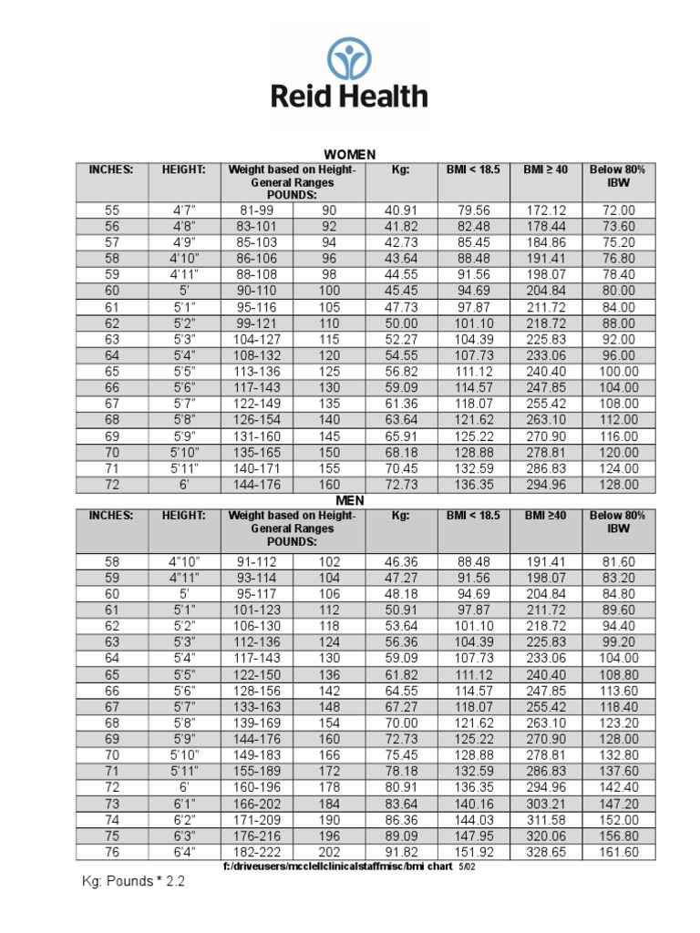 Bmi Form | PDF