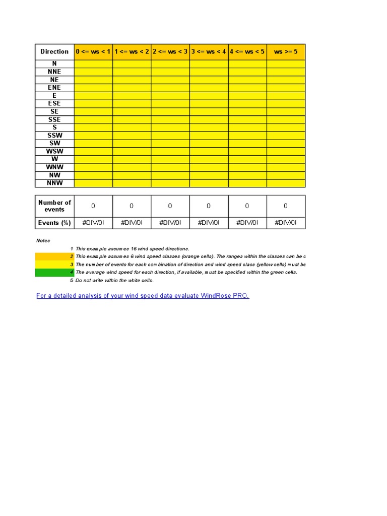 Wind Rose Template | PDF
