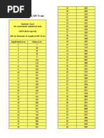 25,000 Litre Fuel Tank Dip Chart | PDF