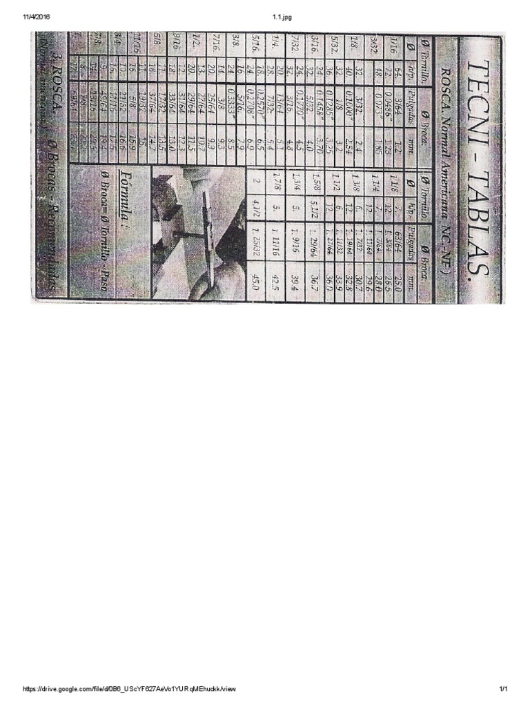 1. Tabla Rosca Americana NC-NF