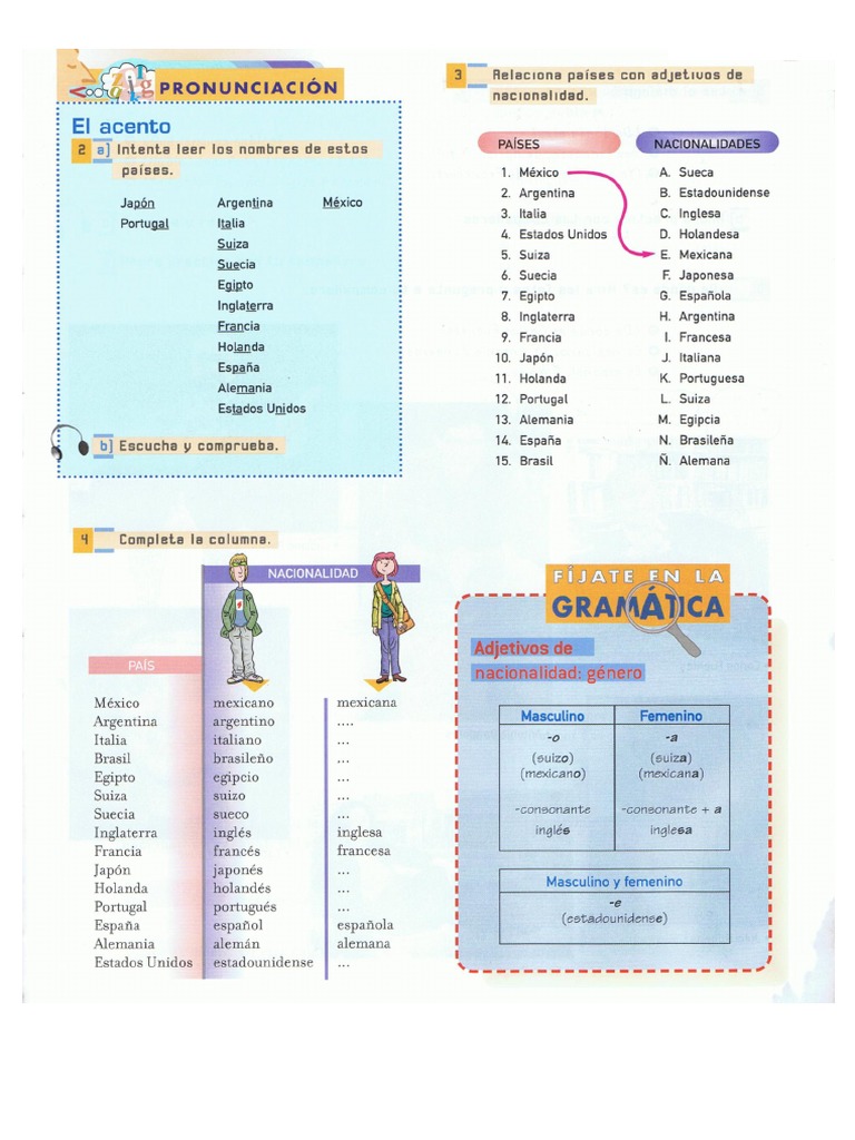Nacionalidades En Espanol