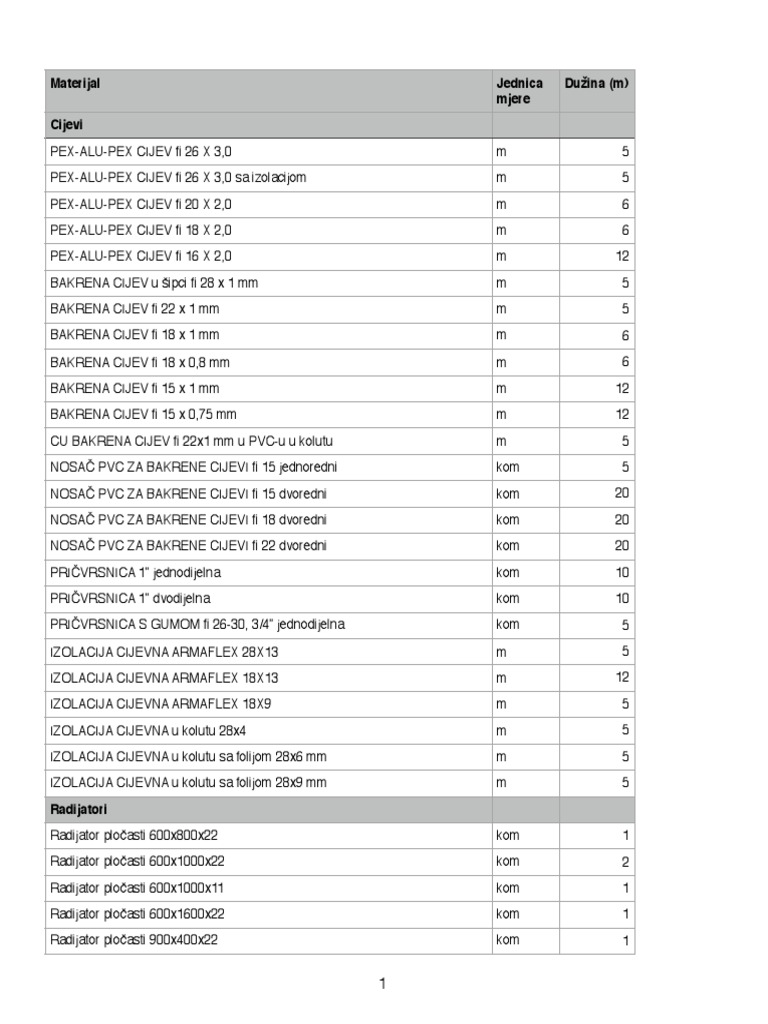 Specifikacija Materijala za Centralno Grijanje