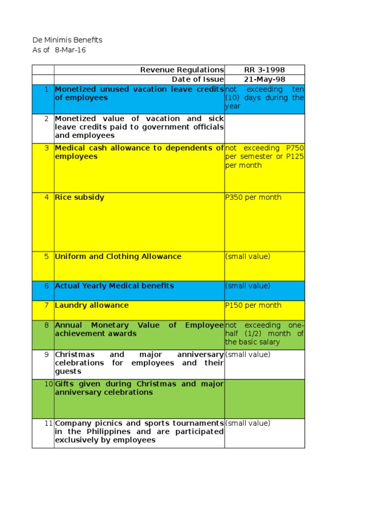 De Minimis Benefits Per RR | Employee Relations | Employment