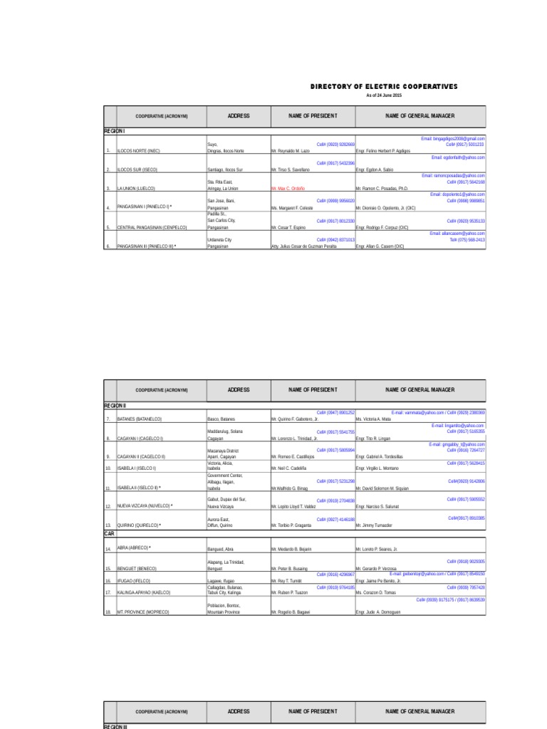 EC Directory As of June 24 2015 For DOE Request | PDF