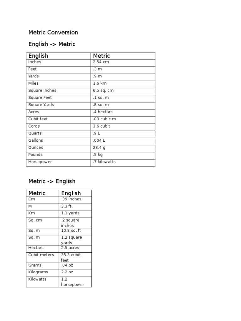 Metric Conversion English - Metric English Metric | PDF