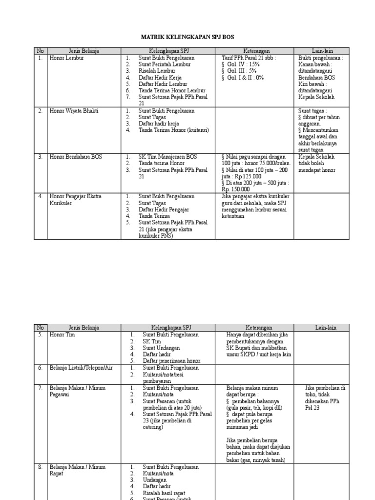 Matrik Kelengkapan SPJ Bos | PDF