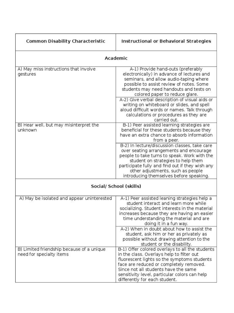 Visually Imapaired | PDF | Visual Impairment | Lecture