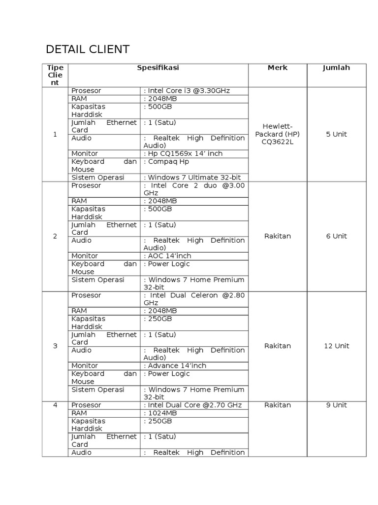 Detail Client: Tipe Clie NT Spesifikasi Merk Jumlah | PDF